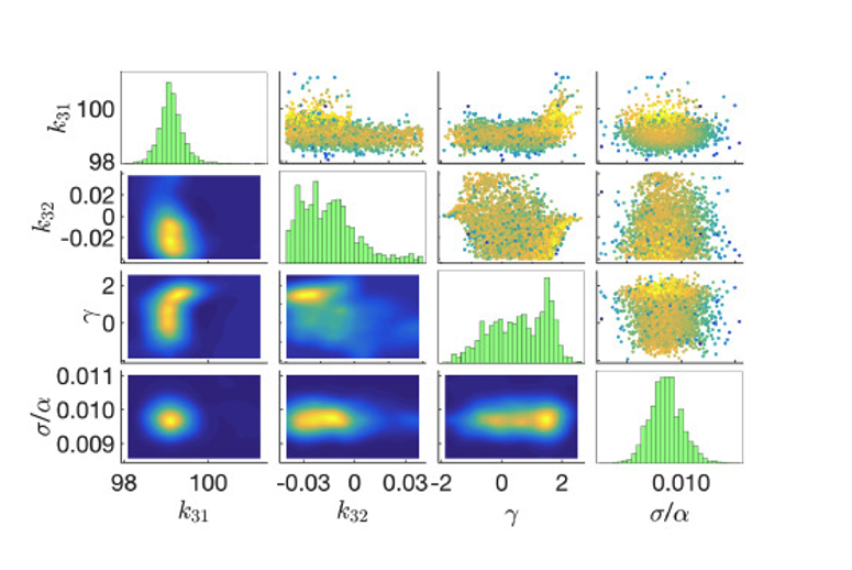 Uncertainty Quantification Of Biological Ecological Models Karlstads